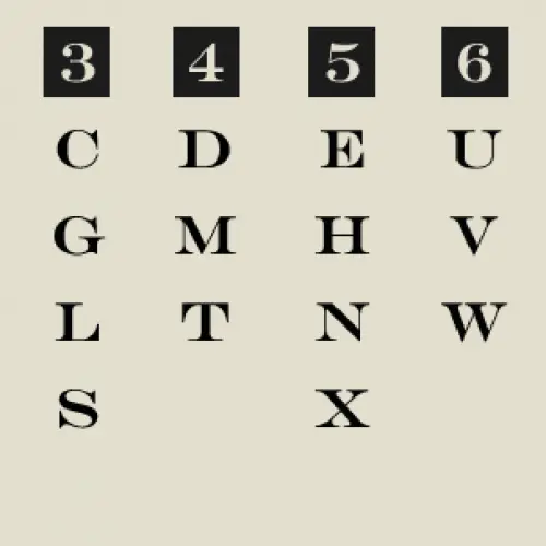 Numerology Archives - eAstroHelp