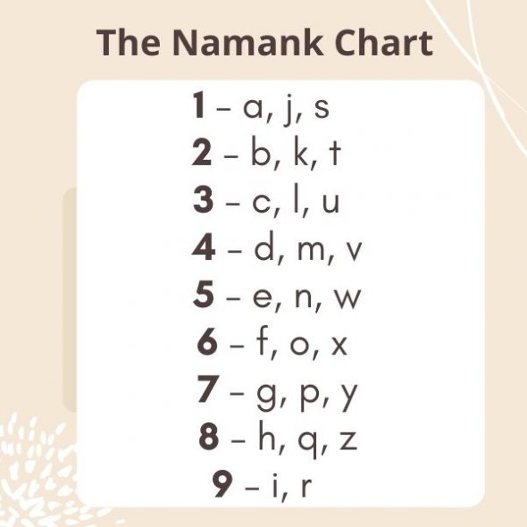 Name Compatibility: Find Out How Compatibility Matching Using Names ...