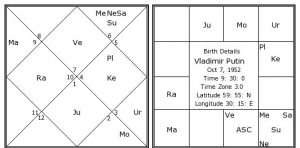 Vladimir Putin Horoscope Analysis: Kundli, Zodiac Sign, Birth Chart and ...