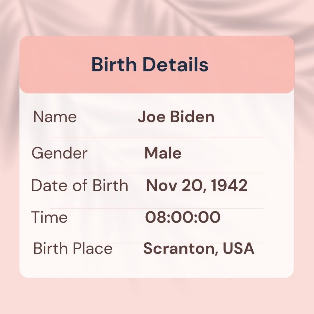 Joe Biden Horoscope Analysis: Birth Chart, Zodiac Sign and Political ...