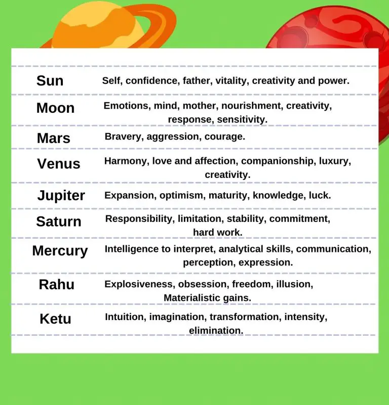 Ultimate Guide To Planets and Houses In Astrology - eAstroHelp