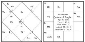 Queen Elizabeth II Horoscope Analysis: Kundli, Birth Chart, Zodiac Sign ...